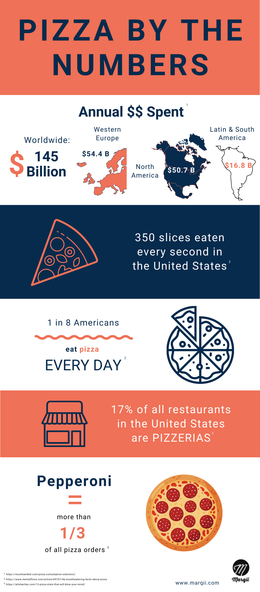 5 Pizza Facts You Didn't Know You Needed